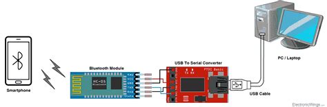 Bluetooth Module HC 05 Pinout AT Commands Arduino Programming