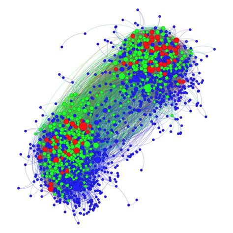 graphical representation of the clustered attributed graph model download scientific diagram