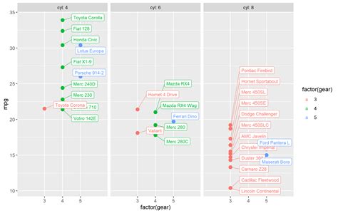 R Geom Label Repel Text Justification And Alignment Stack Overflow