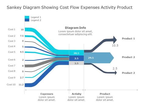 How To Make A Sankey Diagram In Powerpoint