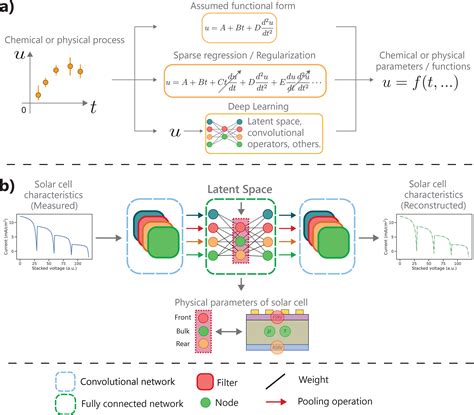 interpretable and explainable machine learning for materials science and chemistry accounts of