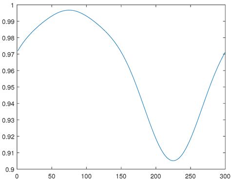 mathematics free full text dual variational formulations for a large class of non convex