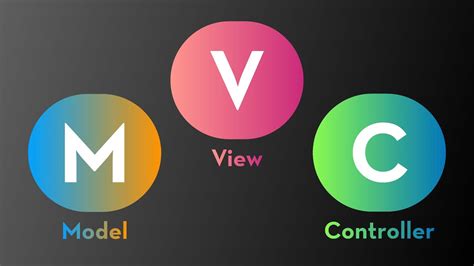 padrão mvc model view controller youtube