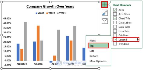 Year Over Year Comparison Chart In Excel Create In 4 Ways