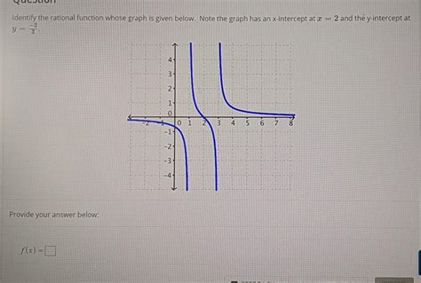 solved identify the rational function whose graph is given