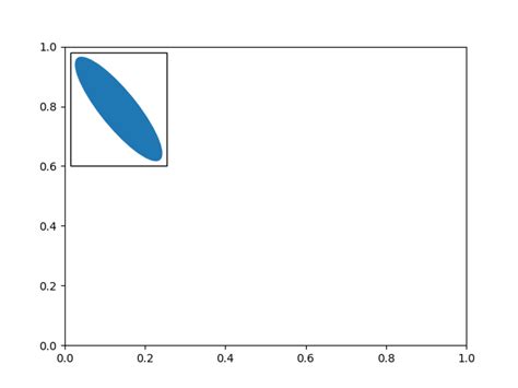주석 matplotlib python 시각화