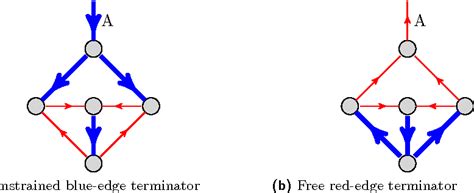 figure 2 from parameterized complexity of graph constraint logic semantic scholar
