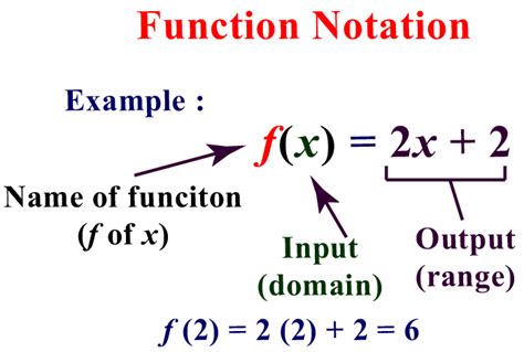domain definition and examples cuemath