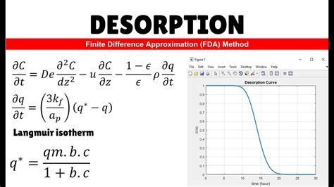 desorption breakthrough curve pde ode system numerical solutions solving odes matlab youtube