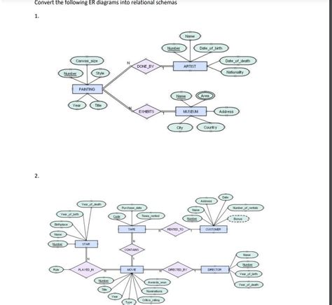 solved convert the following er diagrams into relational
