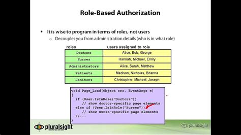 14 role based authorization youtube