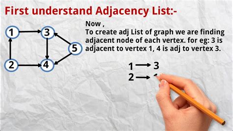 adjacency multi list and inverse adjacency list of graph youtube