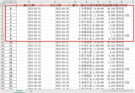 python 股票增加控制人与流通股东等筛选条件 python 实际控制人 csdn博客