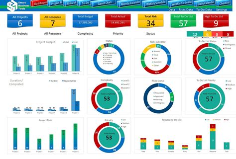 Project Management Excel Dashboard Templates