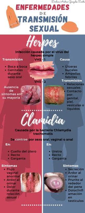 Mexfam La Clamidia Es Una Its Bacteriana Que Puede Afectar 46 Off