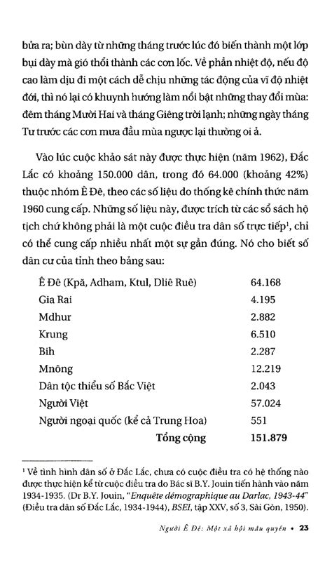Phong cách Người ê đê một xã hội mẫu quyền Lấy cảm hứng từ văn hóa dân