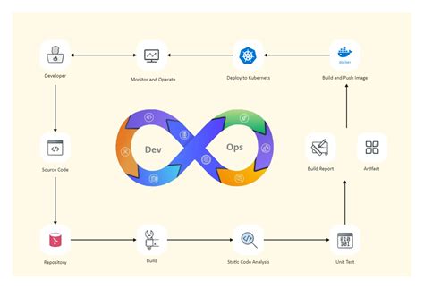 azure devops workflow diagram