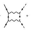 The Feynman Diagrams Up To One Loop Order For The Four Point Vertex In