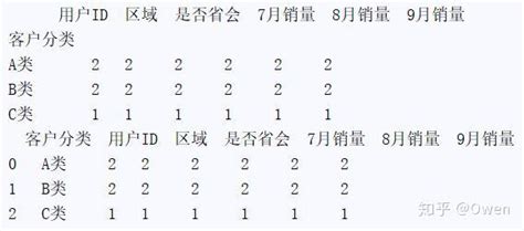 利用python进行数据分组 数据透视表 知乎