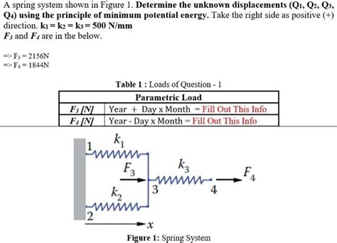 solved a spring system shown in figure 1 determine the
