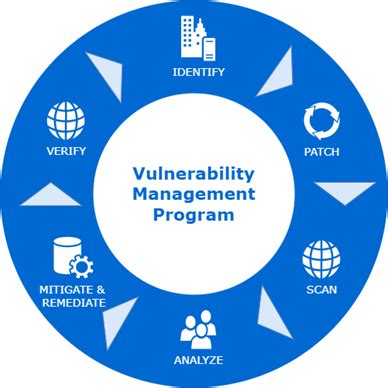 Vulnerability Management Program Quick Start Guide Information