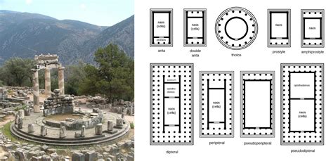 Parts Of A Greek Temple Diagram Greek Temple Parts