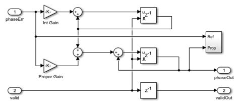 rectangular array mvdr beamformer matlab and simulink