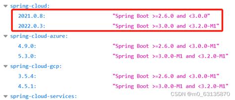 springboot和cloud组件版本对应关系 spring boot 对应cloud csdn博客