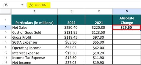 Horizontal Analysis Formula Calculator Example With Excel Template