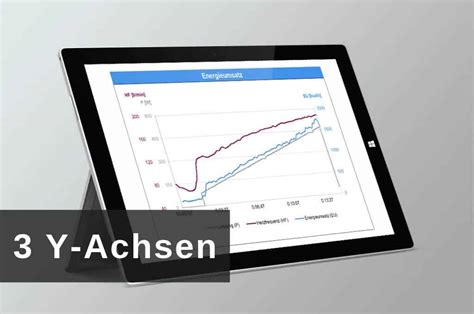 Achsen In Einer Excel Grafik Beschriften 6 Schritte M