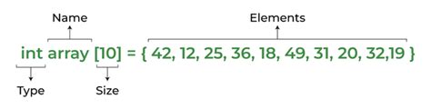 introduction to arrays data structure and algorithm tutorials geeksforgeeks