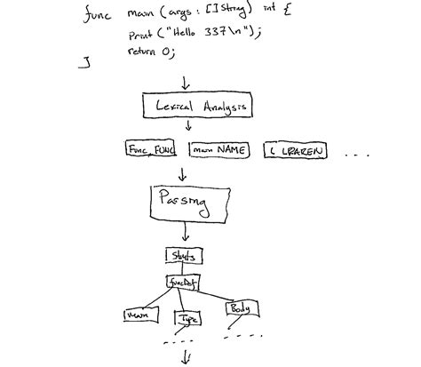 How To Tokenize Complex Strings With Lexmachine