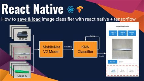 react native how to save and load custom image classifier with tensorflow knn classifier youtube