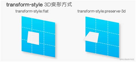 一张图带你掌握css transform变形