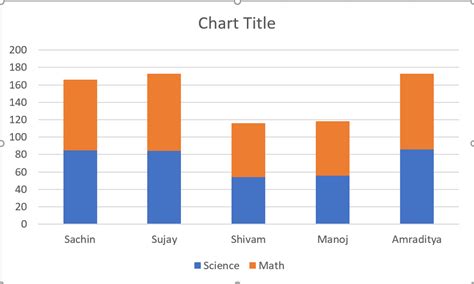 how to create a bar chart in excel geeksforgeeks