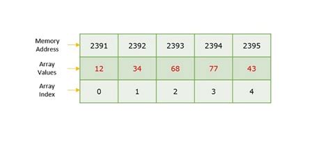 array data structure