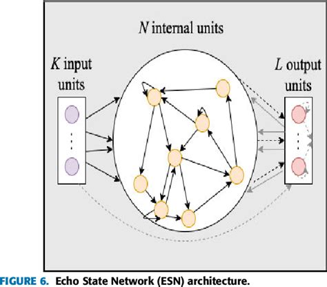 figure 1 from scalability explainability and performance of data driven algorithms in