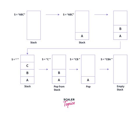 reverse string in python scaler topics