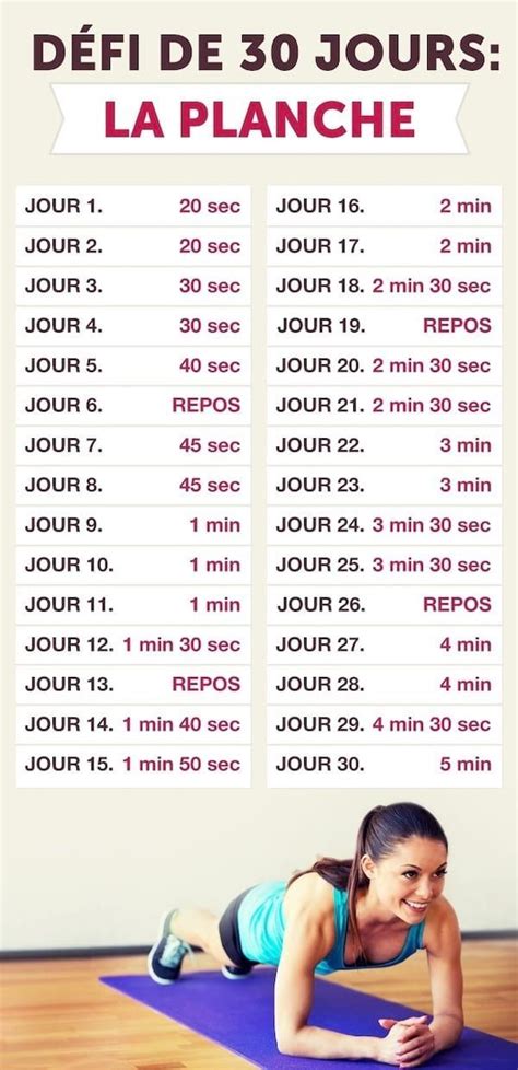 J ai Fait le Défi De La Planche Pendant 30 Jours Et Voici les Résultats