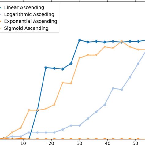 general framework of a variational quantum algorithm the optimization download scientific