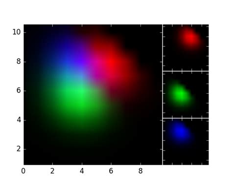 What S New In Matplotlib Aug Matplotlib