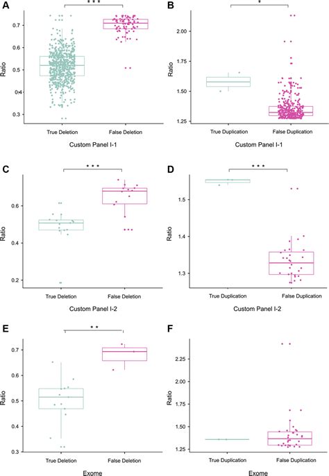 consistent count region copy number variation ccr cnv an expandable and robust tool for