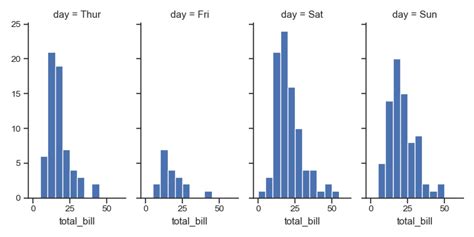 Python Getting X Y Pairs Of A Seaborn Facetgrid With Distplot Stack Overflow
