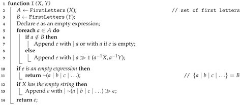 applied sciences free full text parsing expression grammars and their induction algorithm