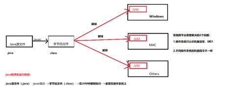 java基础知识点（一） csdn博客