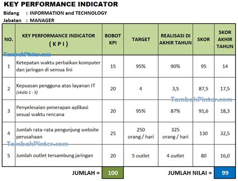 Detail Contoh Kpi Perusahaan Koleksi Nomer 11