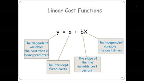 linear cost functions youtube