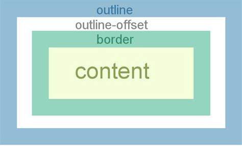 CSS Outline Offset Mediaevent De