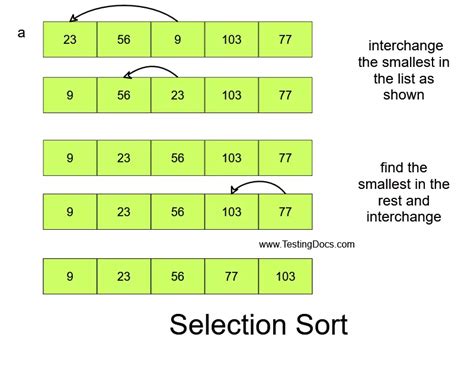 write a java program for selection sort