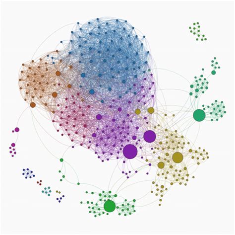 detecting communities using social network analysis